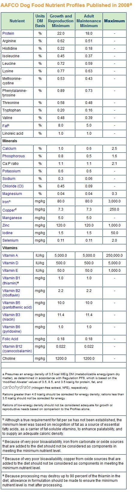 Vegan Dog Food Nutrition Guide To Feeding Your Dog A Vegan Diet 
